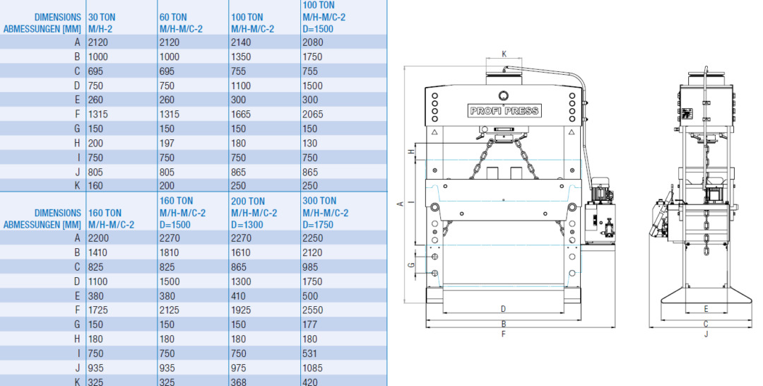 Motorised workshop press | Profi Press Workshop Presses | RHTC